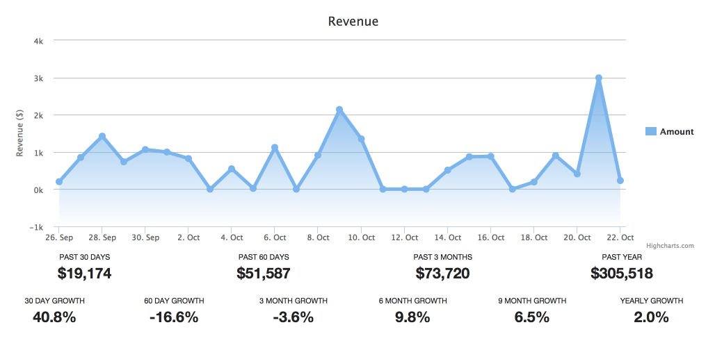 Github Sanderhahnangular Highcharts Angular Highcharts Experiment